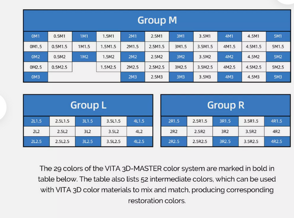 Dental LED Digital Shade Guide Tooth Color